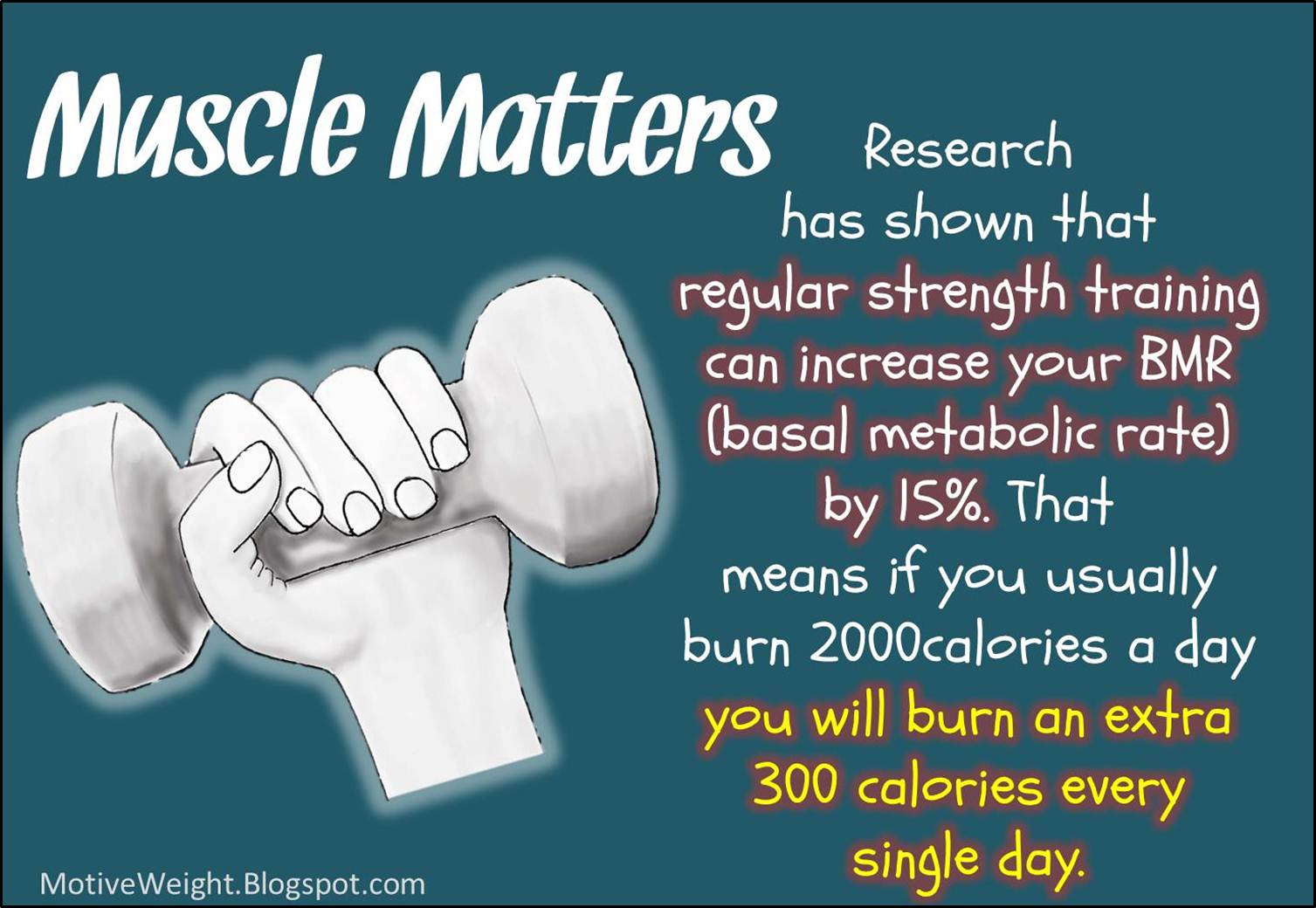 MotiveWeight: Muscle Matters