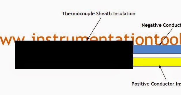 Thermocouple Wire Color Codes ~ Learning Instrumentation And Control ...