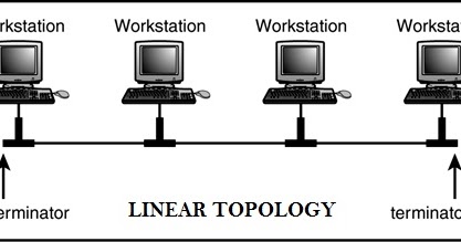 NETWORK TOPOLOGY