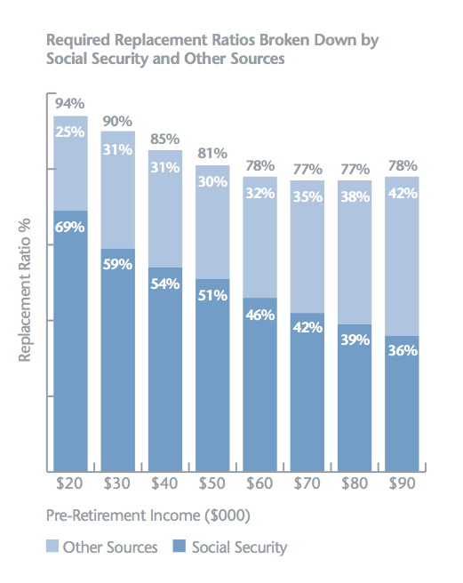 The Retirement Café: Estimating How Much Income You Need to Retire
