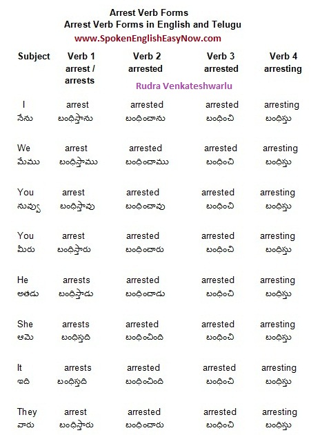 Spoken English In Telugu Arrest Verb Forms spoken-english-in-telugu-arrest-verb-forms