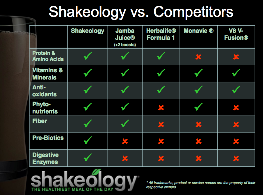 happy healthy smart : Shakeology