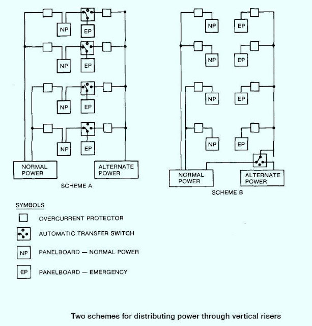 Common Power System Architectures for Health Care Facilities ...