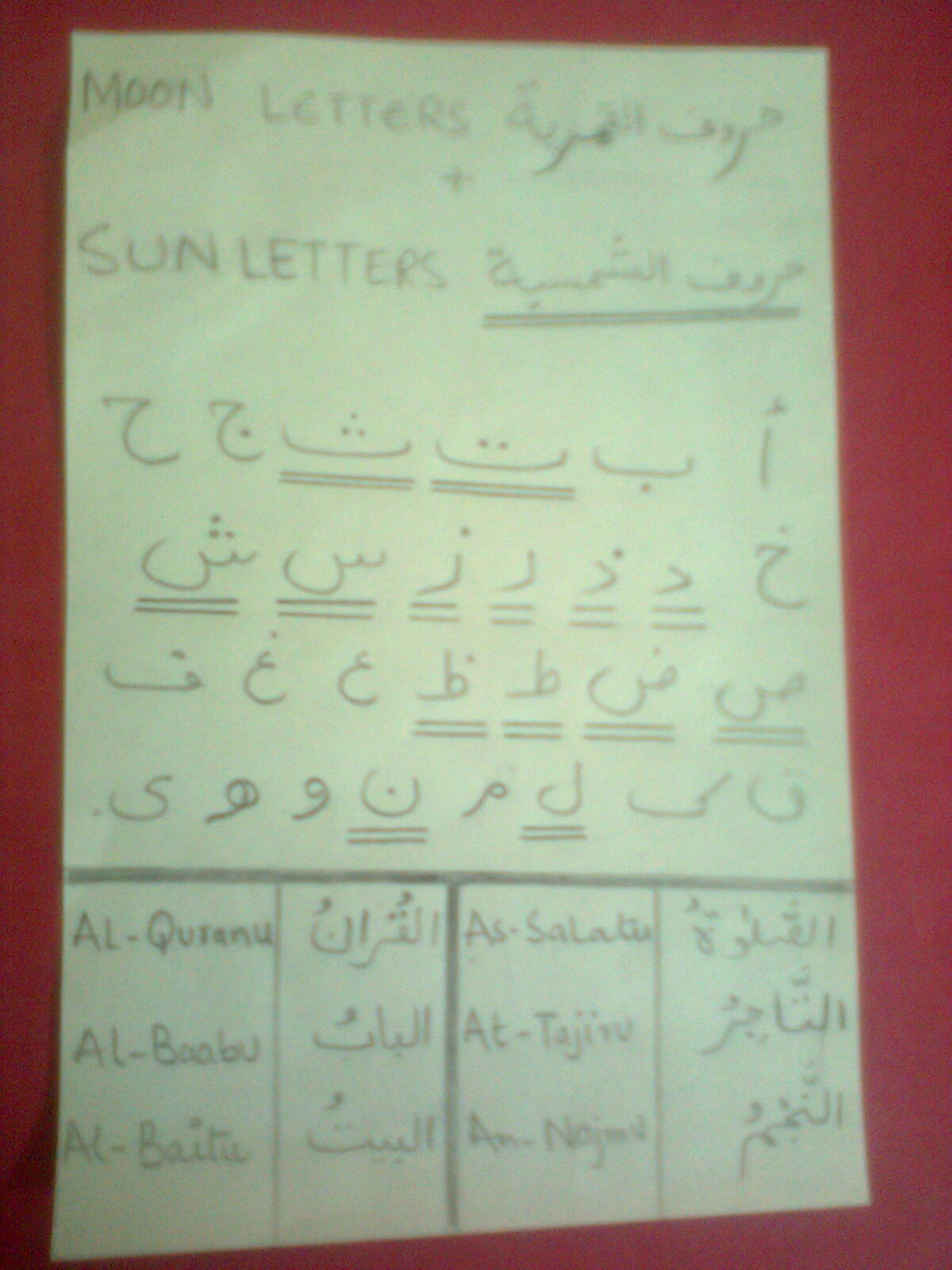Learn Arabic: Part#5 Sun And Moon Letters