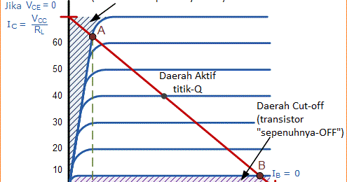 Rangkaian Transistor sebagai Sakelar - Belajar Elektronika