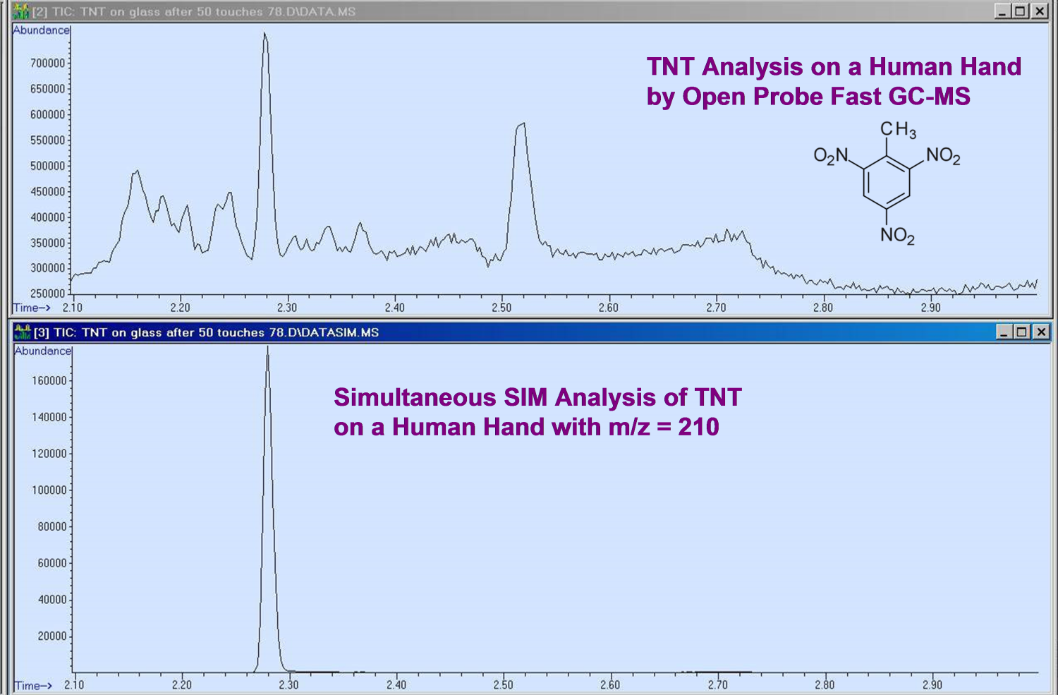 Advanced GC-MS Blog Journal: Open Probe Fast GC-MS - Real Time Analysis ...