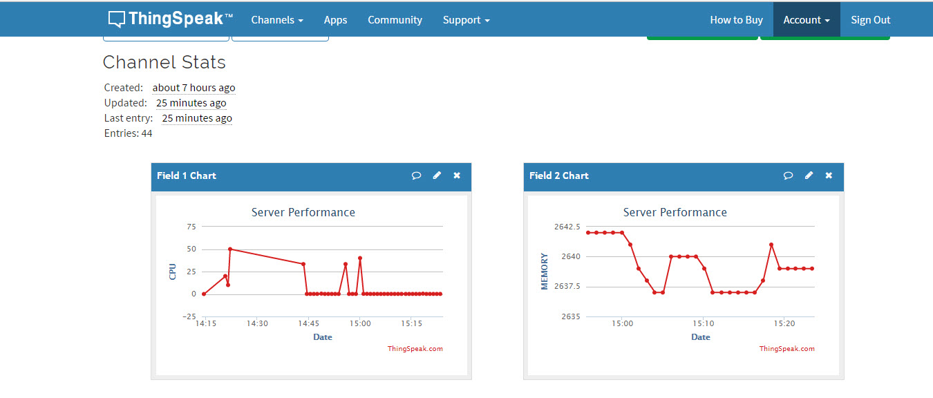 เขียน python or shell script ส่งค่า cpu ,memory และ Disk Usage ของ server linux centos และ ...