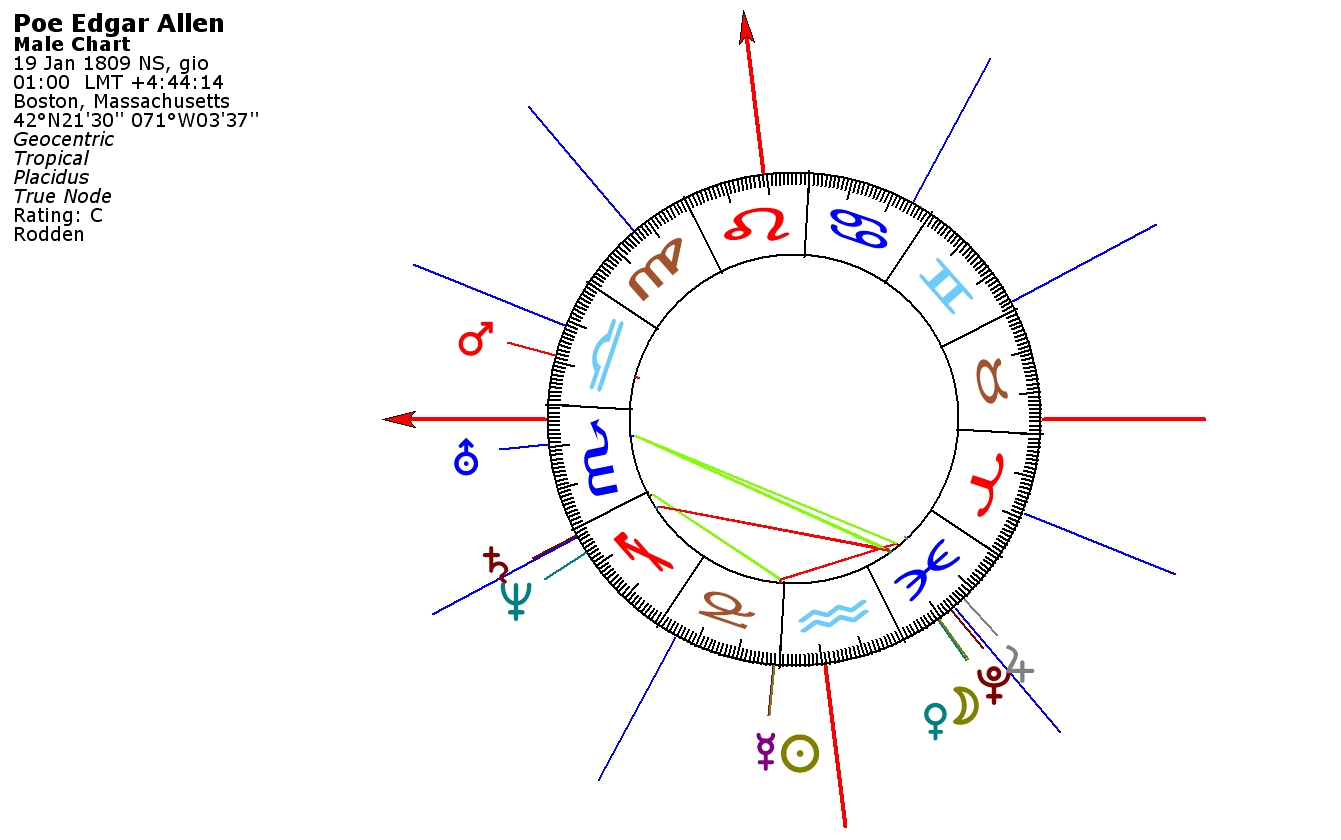 Astrologia Attiva: Il demone di Grigorij