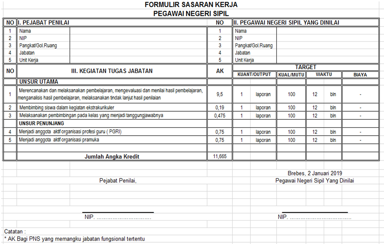 Penyusunan dan Penilaian Prestasi Kerja PNS Tahun 2019