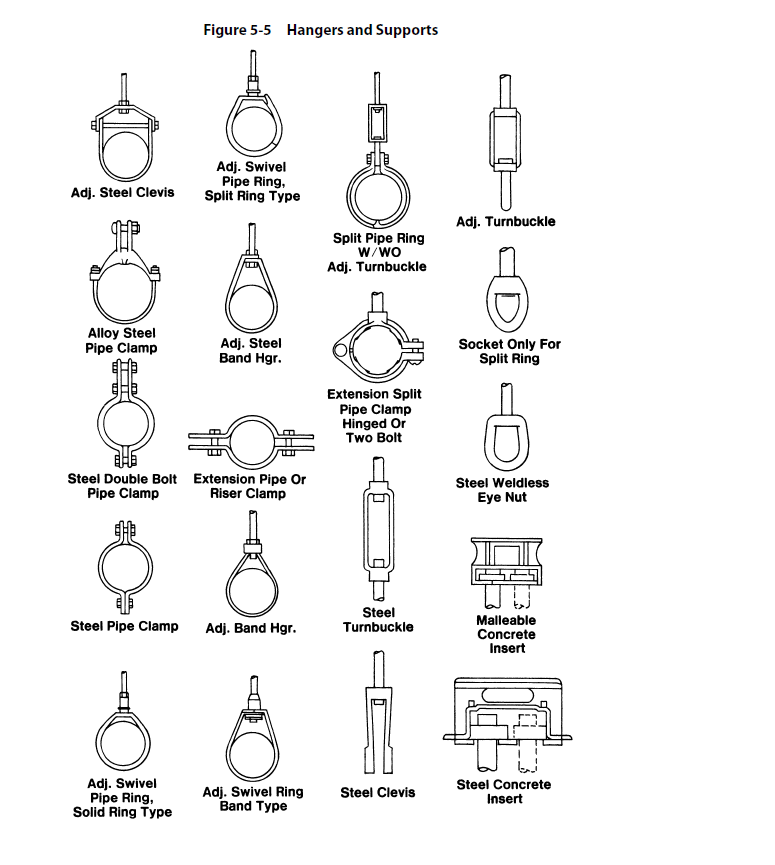 Sanitary drainage system material, installation and design (pipe sizing ...