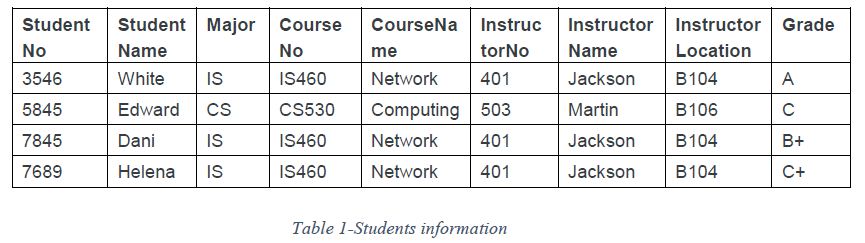 National Vocational Training Institute: DB System