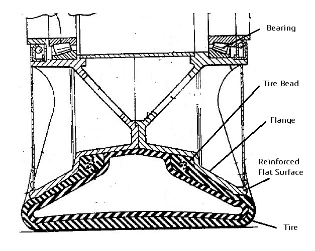 Aircraft Landing Gear Split Wheel Rim