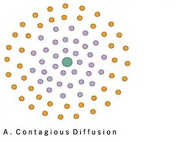 Difusi Budaya: Difusi Relokasi dan Difusi Ekspansi - Geografi Edukasi