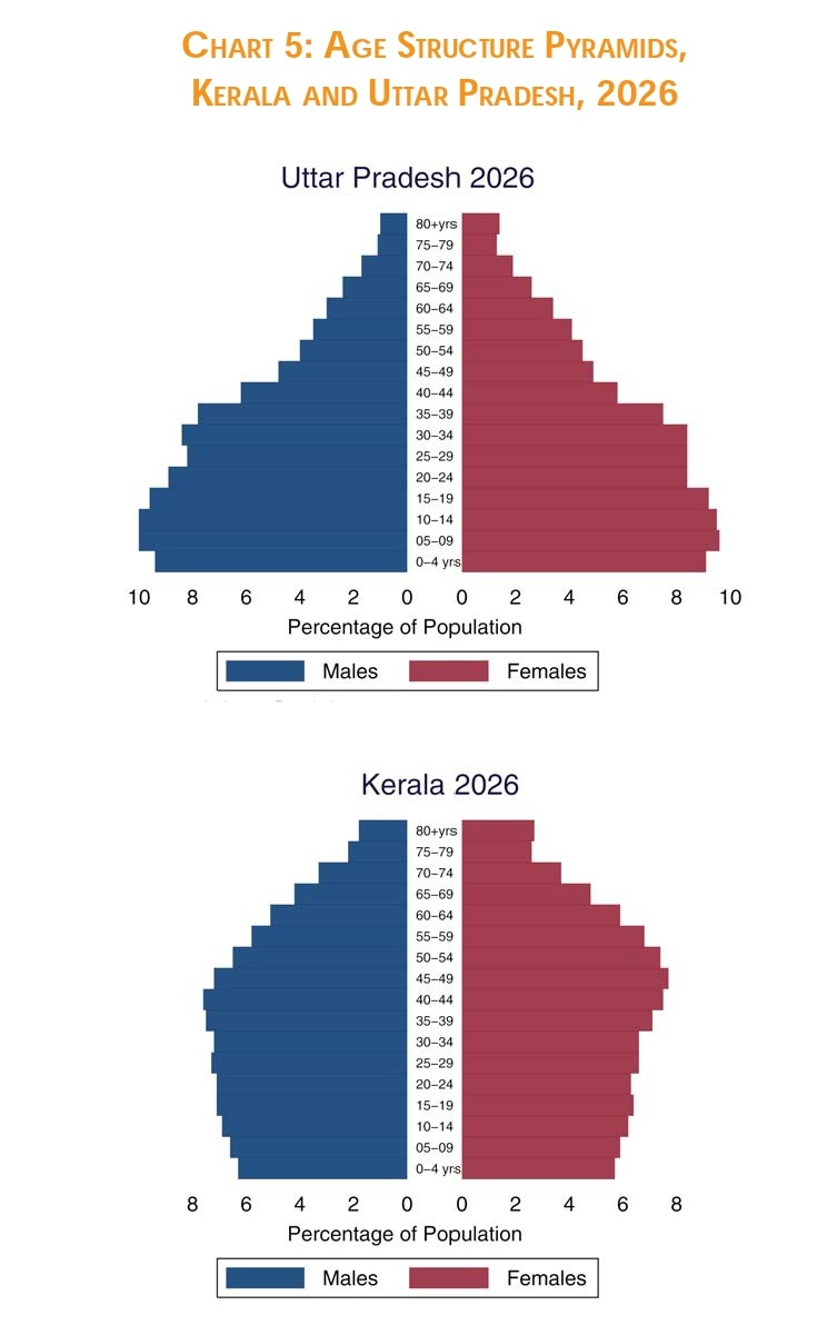 Demographic Structure and Indian Society class 12 Notes Sociology
