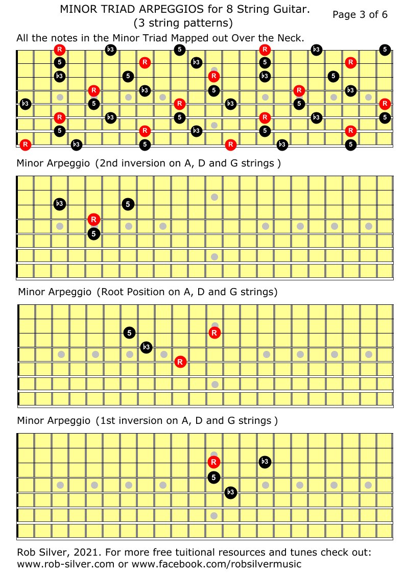 ROB SILVER: THREE STRING MINOR TRIAD ARPEGGIOS for 8 STRING GUITAR- All strings and all inversions