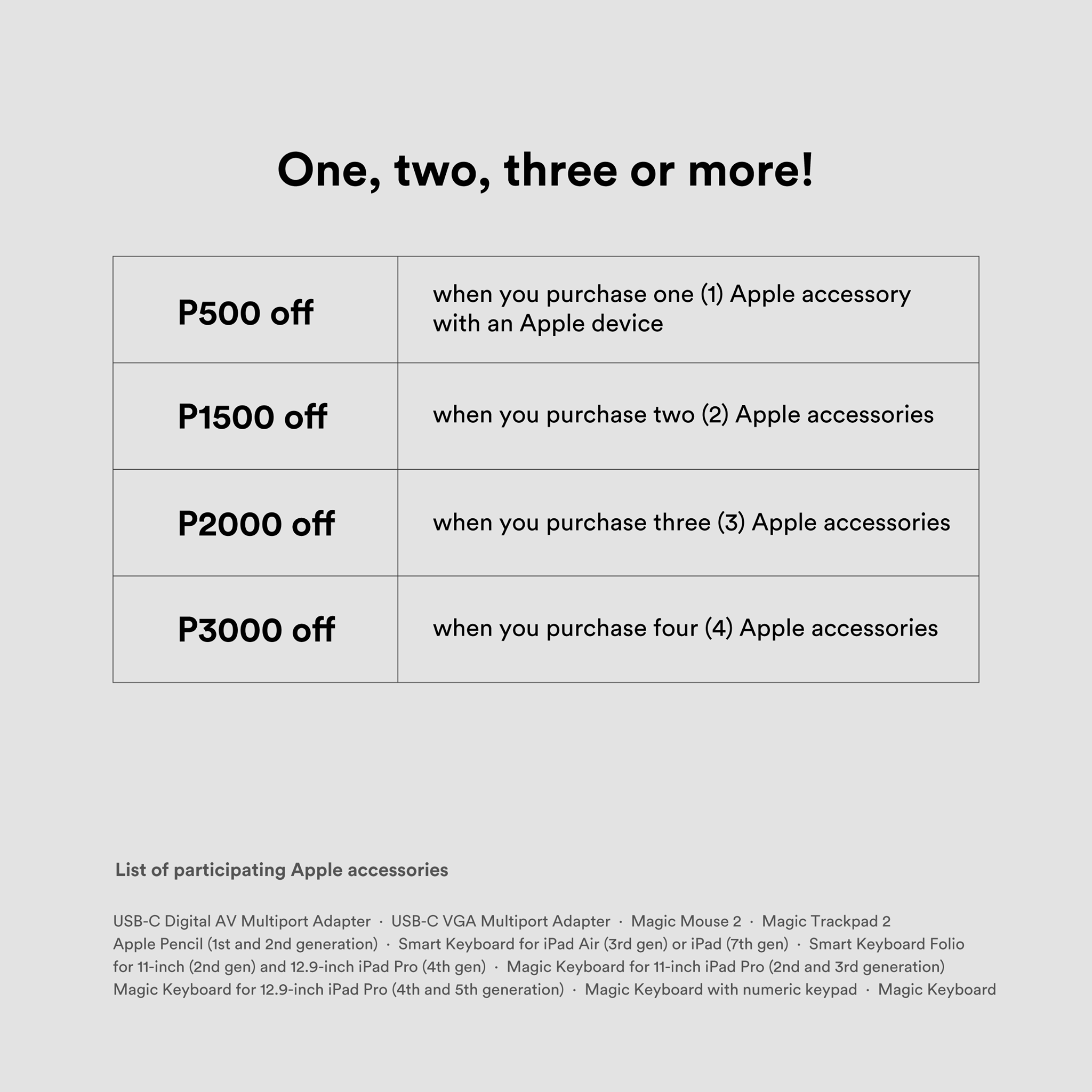 Manila Shopper: Power Mac Center & The Loop Apple Accessories Promo Manila Shopper: Power Mac Center & The Loop Apple Accessories Promo
