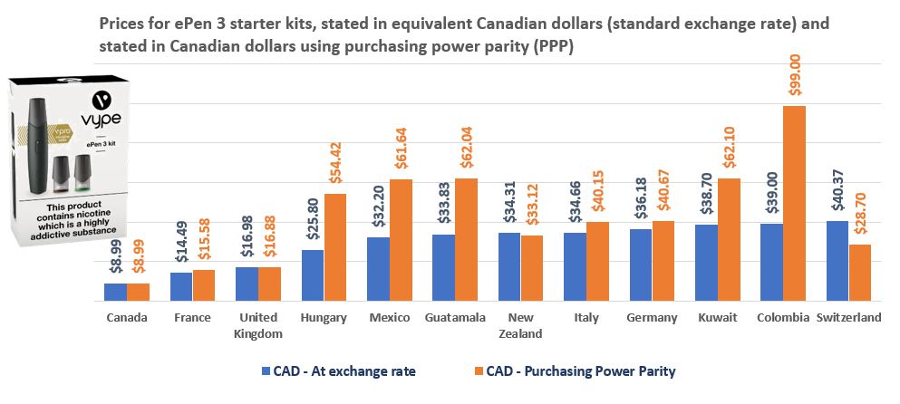 Physicians for a Smoke-Free Canada: The "heterogeneity" of the vaping ...