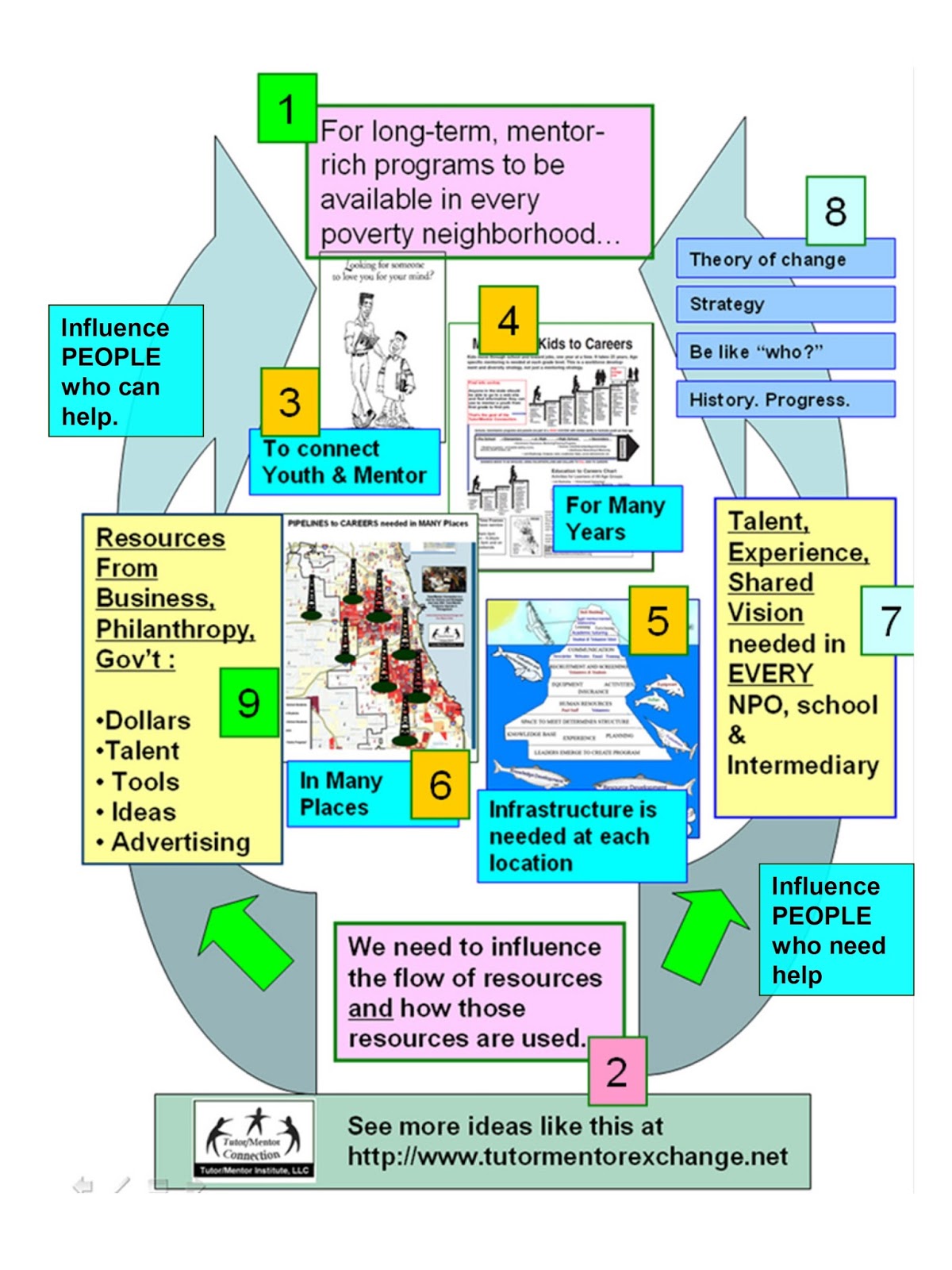 Tutor Mentor Institute, LLC: Influencing Change - Take a look