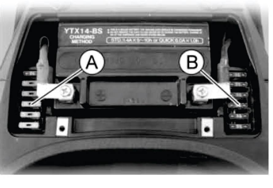 Life with Piaggio X-Evo: Fuse diagram in a Piaggio Xevo