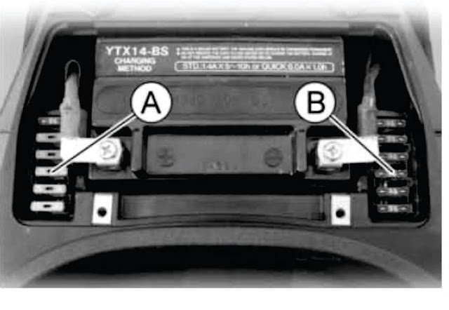 Life with Piaggio X-Evo: Fuse diagram in a Piaggio Xevo