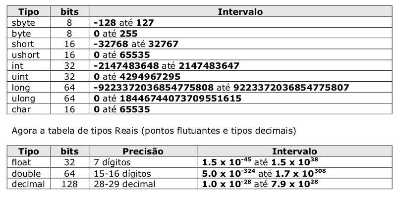 TGP2 - Técnico de Gestão e Programação de Sistemas Informáticos: Tipos ...