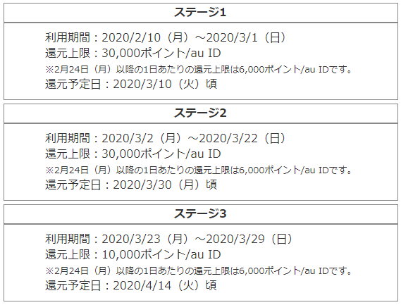 pay完全攻略(電子決済): auPay-続報 10億円キャンペーンパート6 ラストスパート