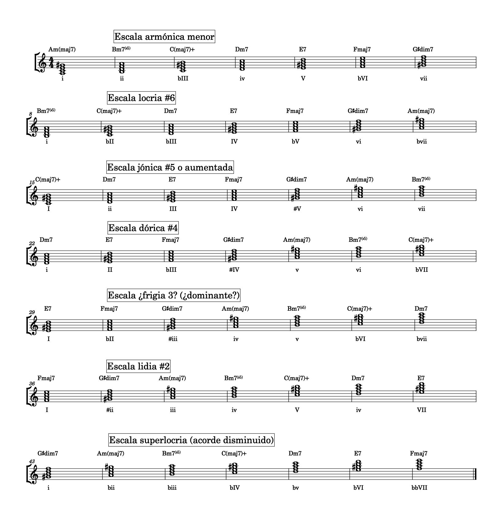 "MODOS" DEL MODO MENOR ARMÓNICO (I)