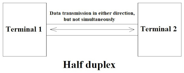 USART Communication use PIC Microcontroller - MINA TECHNOLOGY