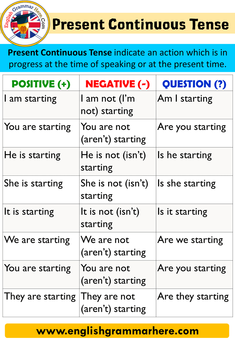 SMART ENGLISH EDUCATION PRESENT CONTINUOUS TENSE smart-english-education-present-continuous-tense
