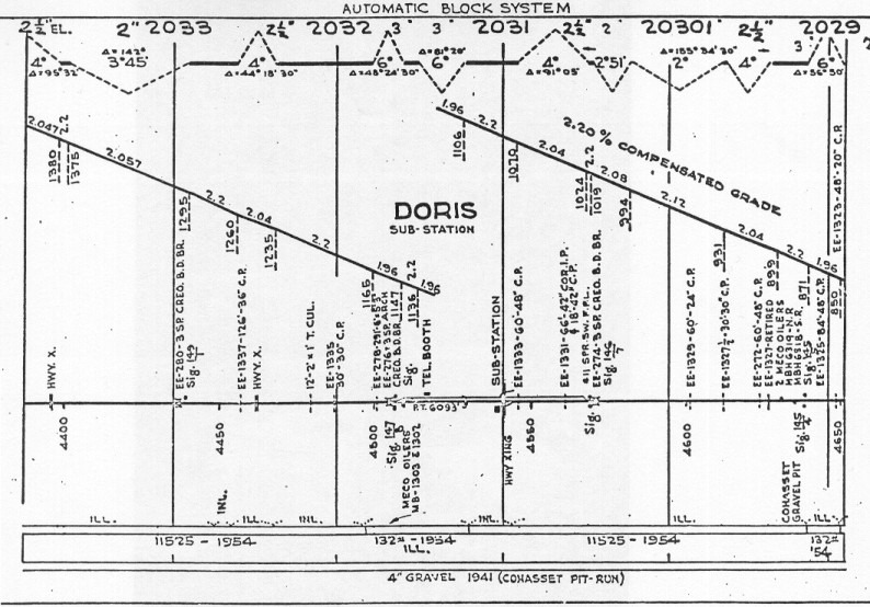 Big Bend Railroad History: Doris Profile