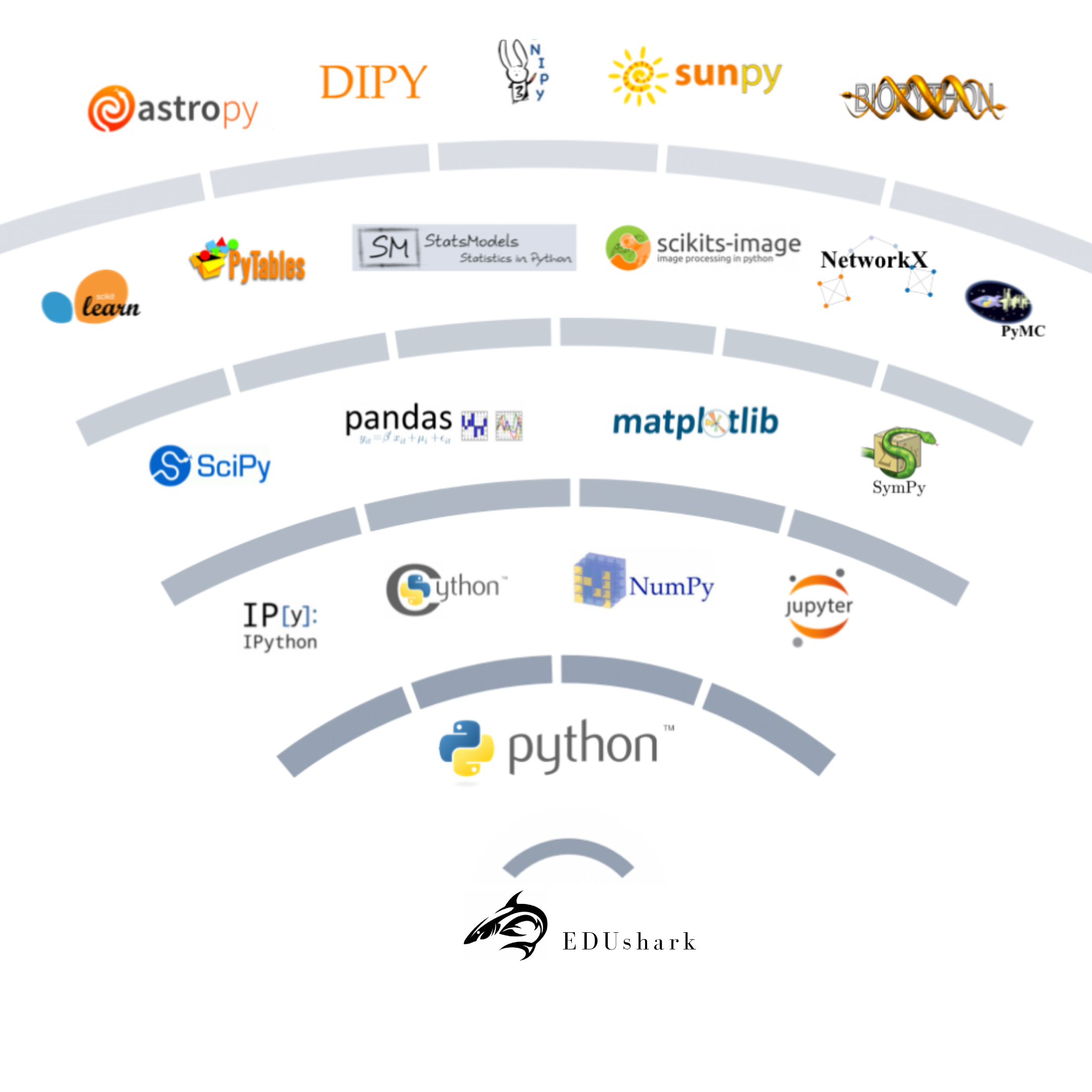 Features Of Python Features Of Python