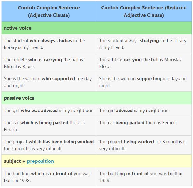 Reduced Adjective Clause