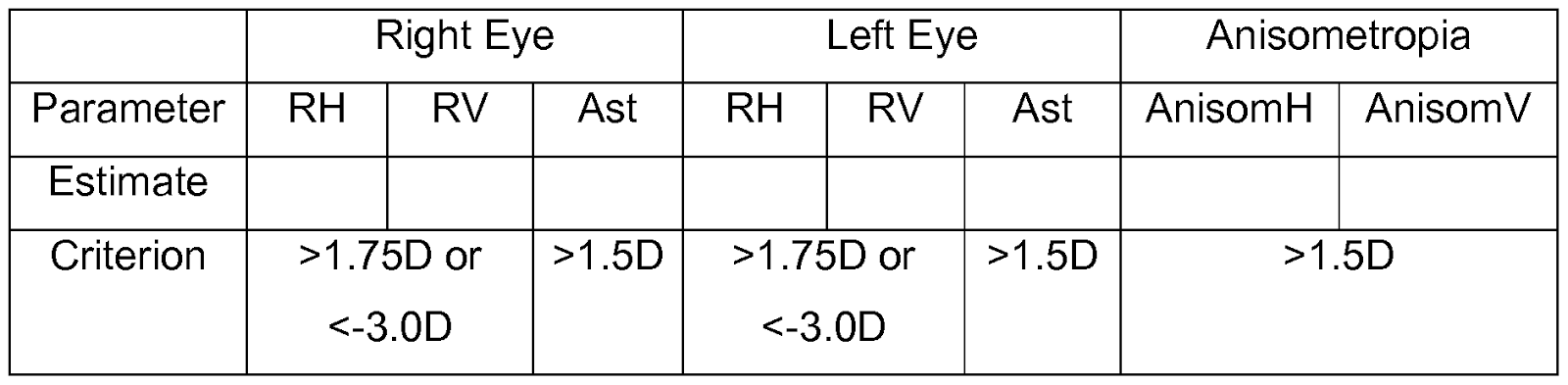 Eye 2 Eye Optometrists: Prescription of Prisms in Combined ( Horizontal ...