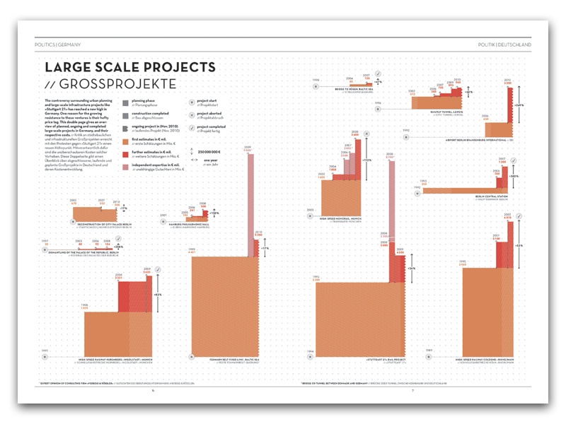 Infographics news: All the Malofiej 19 awards