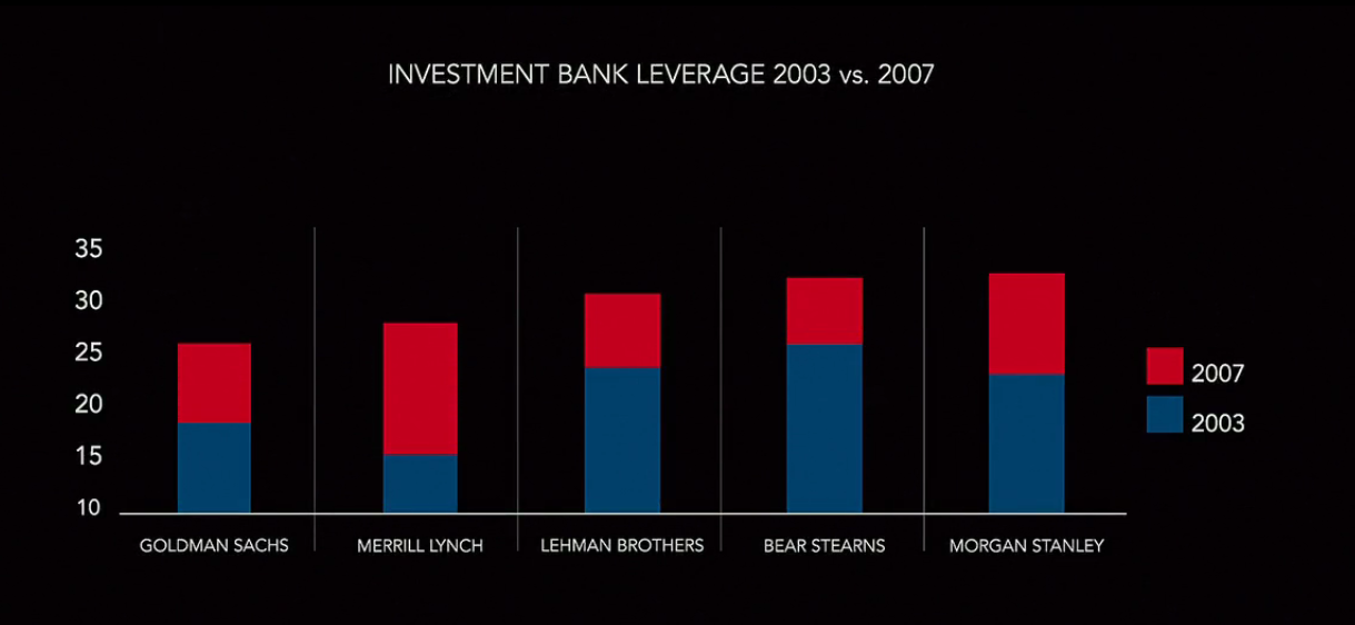 (PDF) Inside Job - Movie Review ( The story of global recession 2008 ...