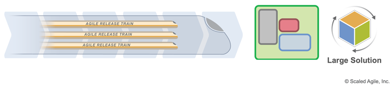 Blog de un apóstol de Scrum y Kanban