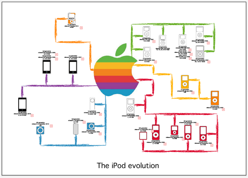 Design practice.: Good is... digital evolution poster design.