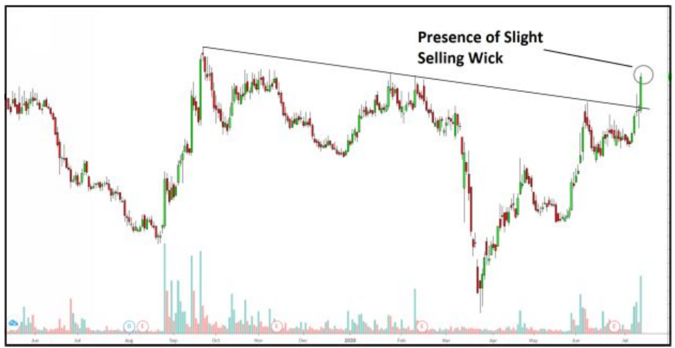 How to Decide a Genuine Breakout in 60 Seconds - Mahakal Trading ...