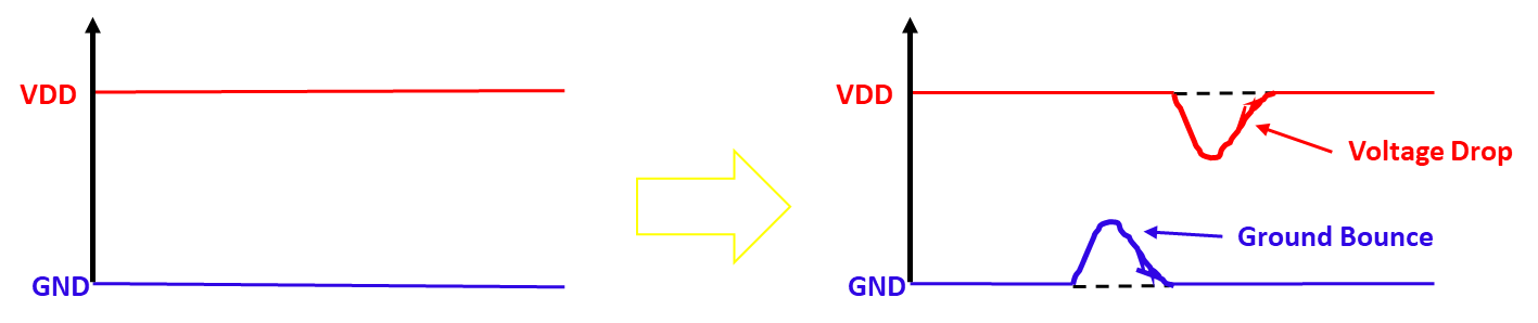 Team Vlsi