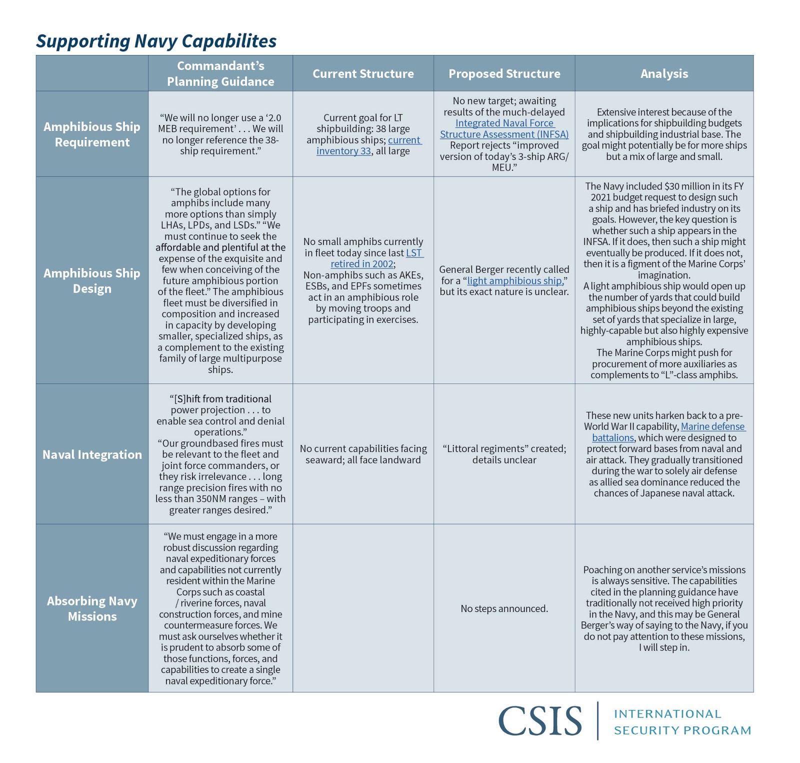 SNAFU!: The Marine Corps' Radical Shift toward China via CSIS.org