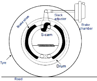 What is braking system? Types of braking system details