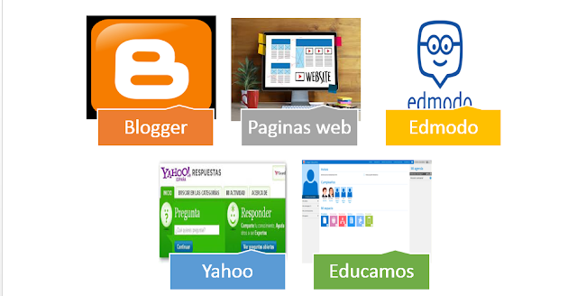 Generación Alpha Educa: TECNOLOGÍAS PARA EL EMPODERAMIENTO Y LA ...