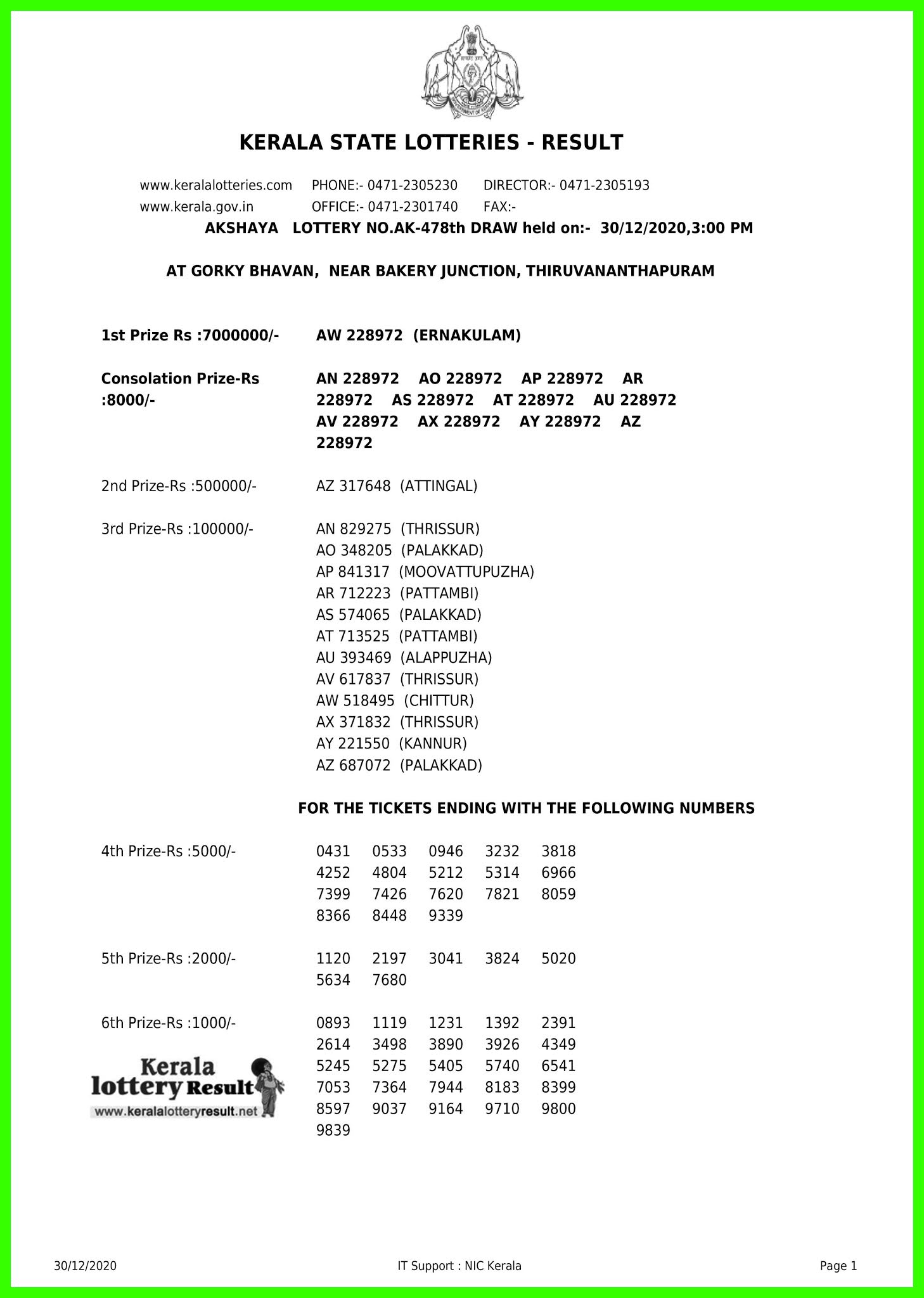 LIVE: Kerala Lottery Results 30-12-2020 Out, Akshaya AK-478 Winners ...