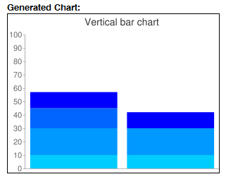 Digging in the dirt: Graphing with Google Charts