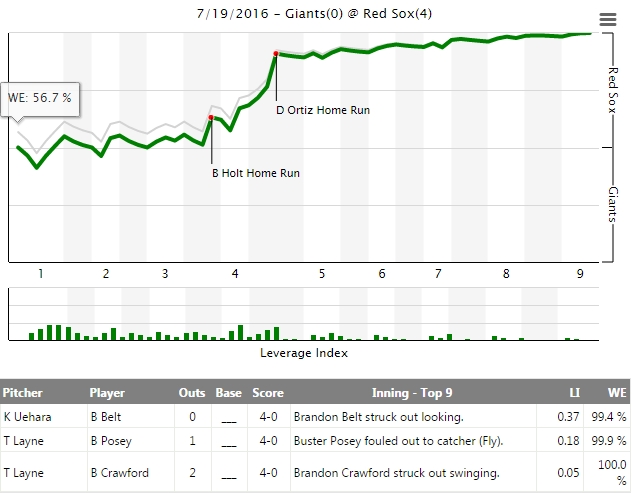 [BOS] 7/20 vs SF 1차전 .. 레싹 영상 : MLBPARK