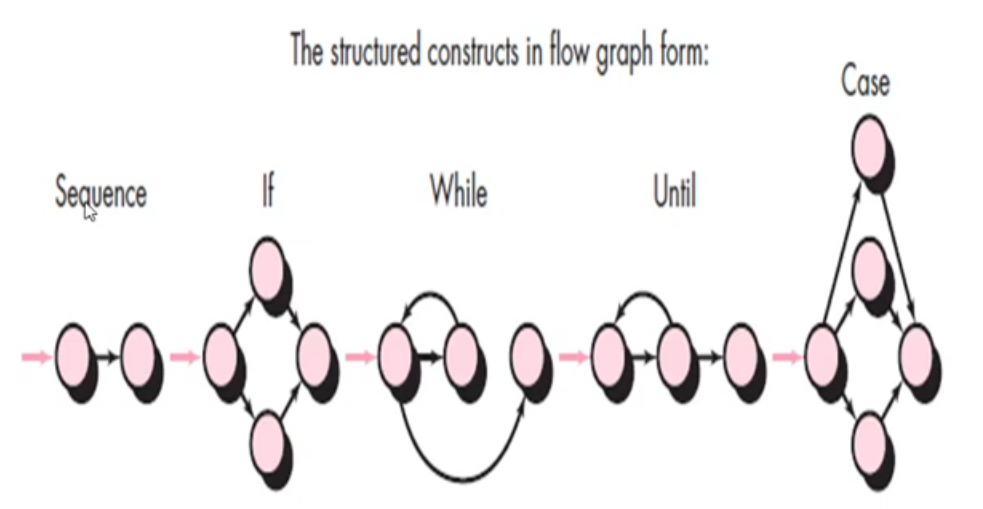 Software Engineering: Software Testing