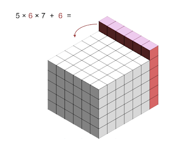 MEDIAN Don Steward mathematics teaching: cube number introduction