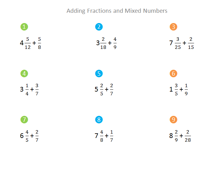 Bro and Sis Math Club: Adding Fractions and Mixed Numbers