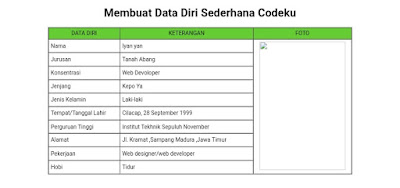 Membuat Biodata diri sederhana dengan html dan css