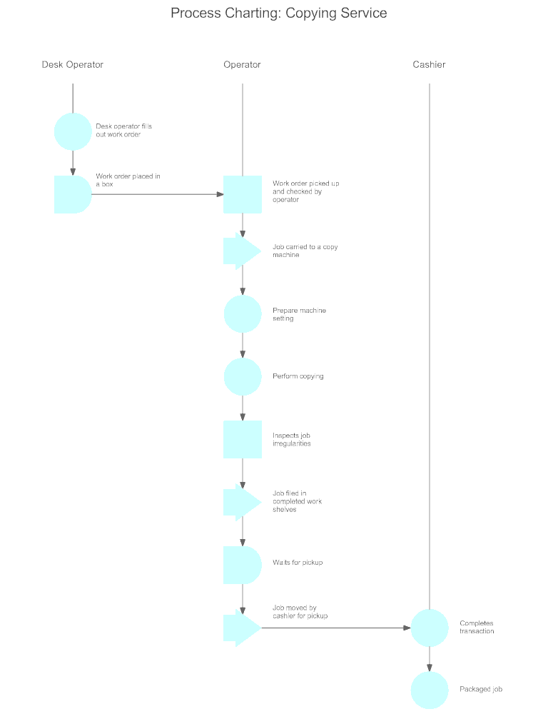 Contoh Flowchart LENGKAP 100+